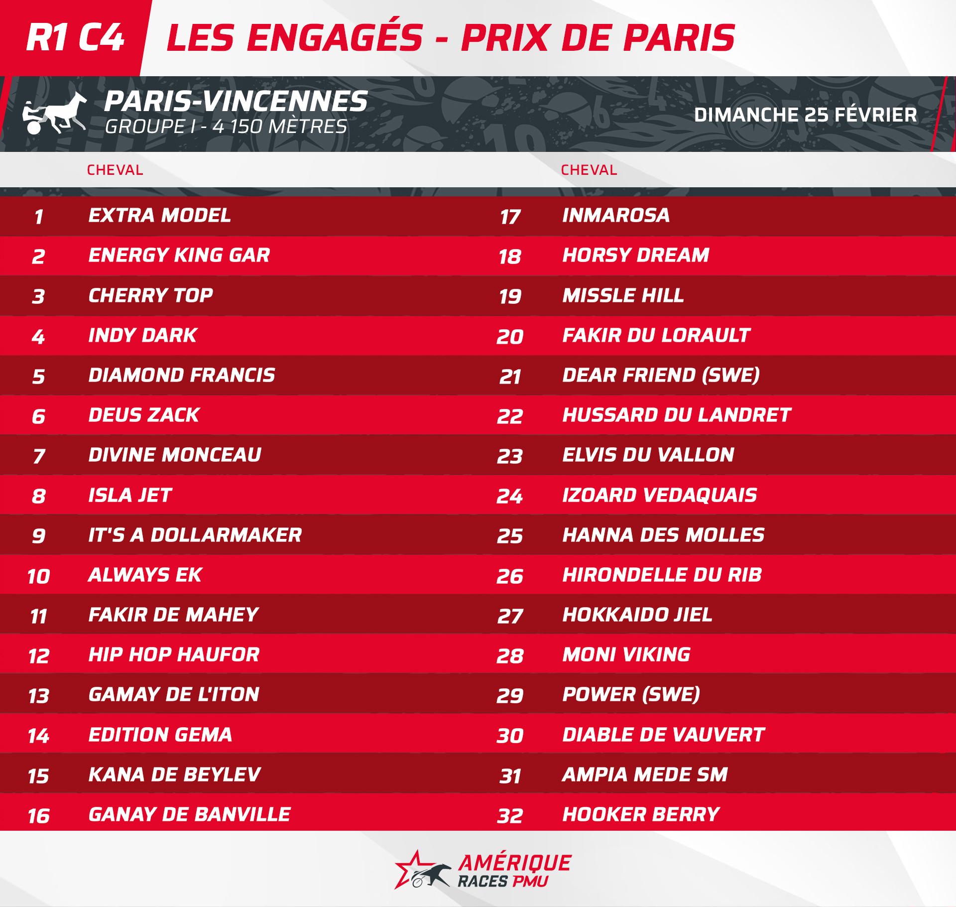 Les engagés du Prix de Paris - Amérique Races PMU - Marathon Race | Equidia