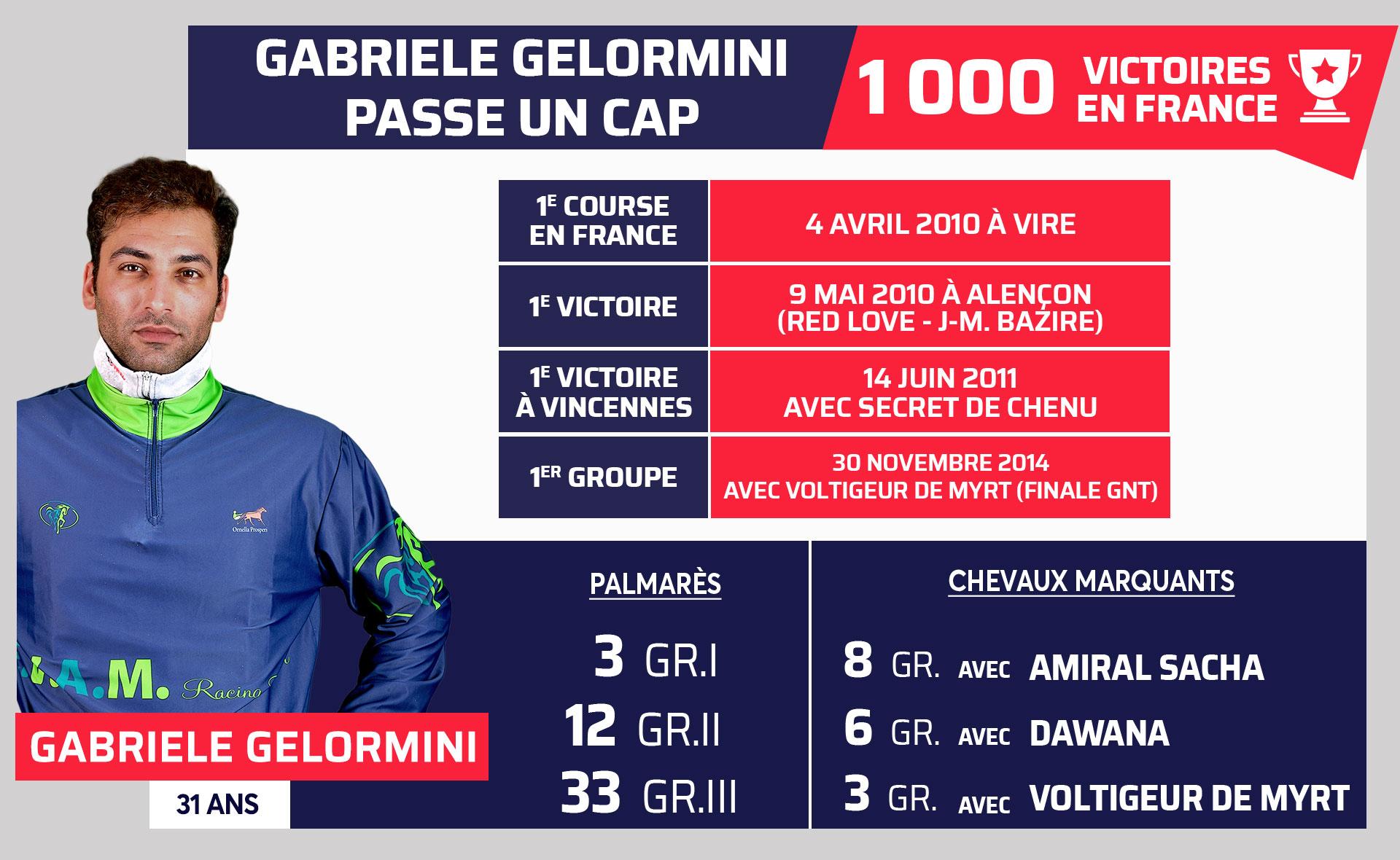Gabriele Gelormini signe sa 1000e victoire en France | Equidia