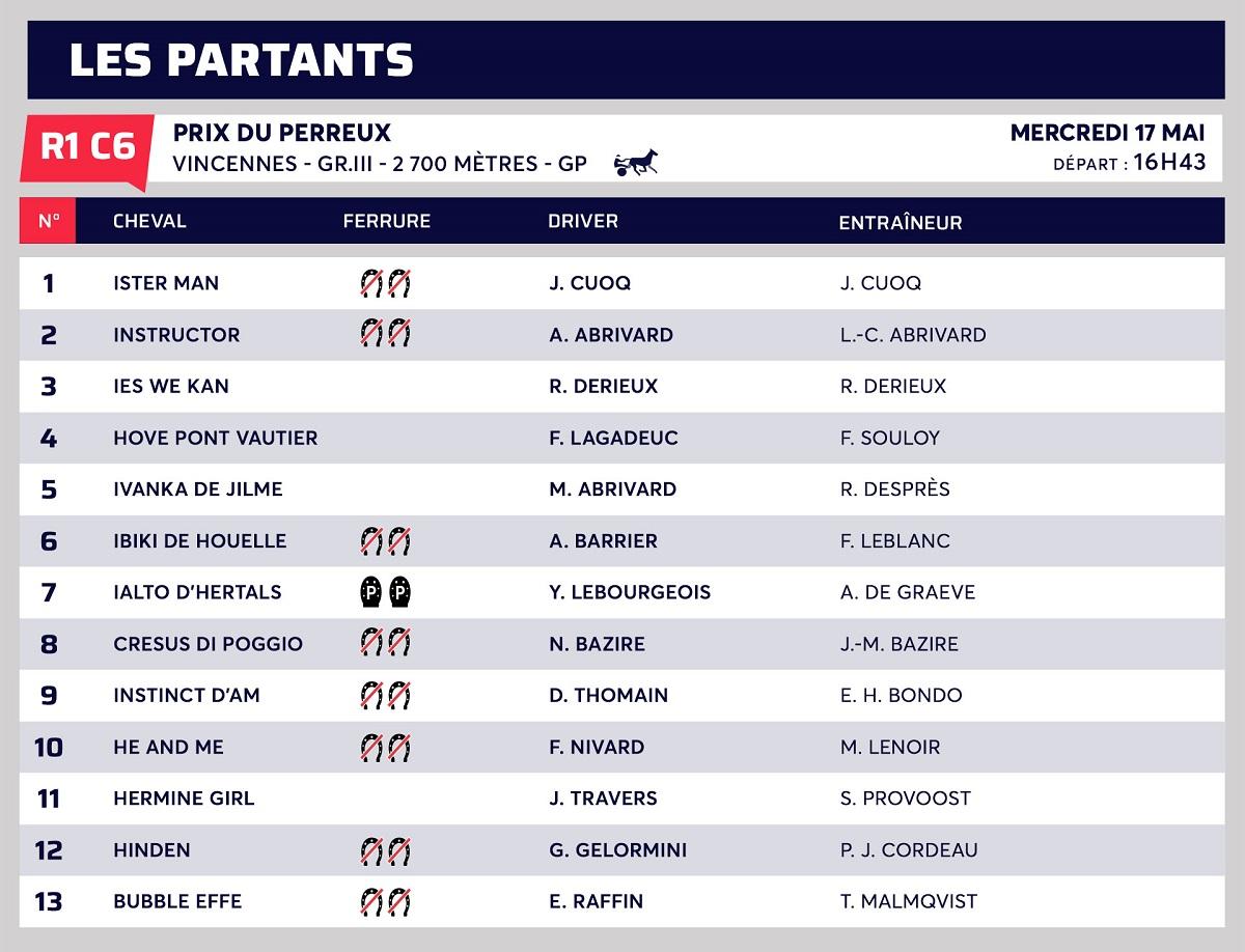 Les Conseils De Jeux De Guillaume Covès Pour Le Prix Perreux Gr 3 à