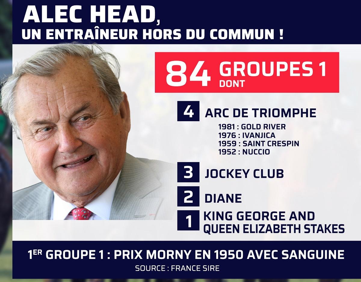 Alec Head s'en est allé... | Equidia