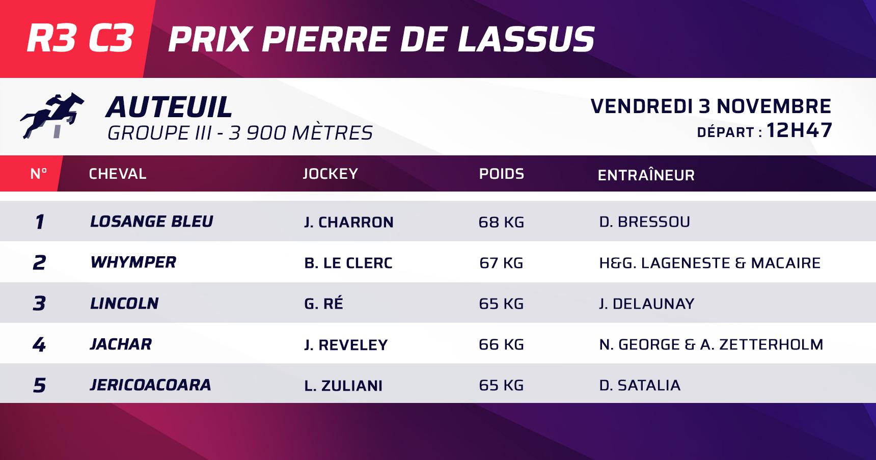 Vendredi à Auteuil : Losange Bleu en appel au départ du Pierre de ...