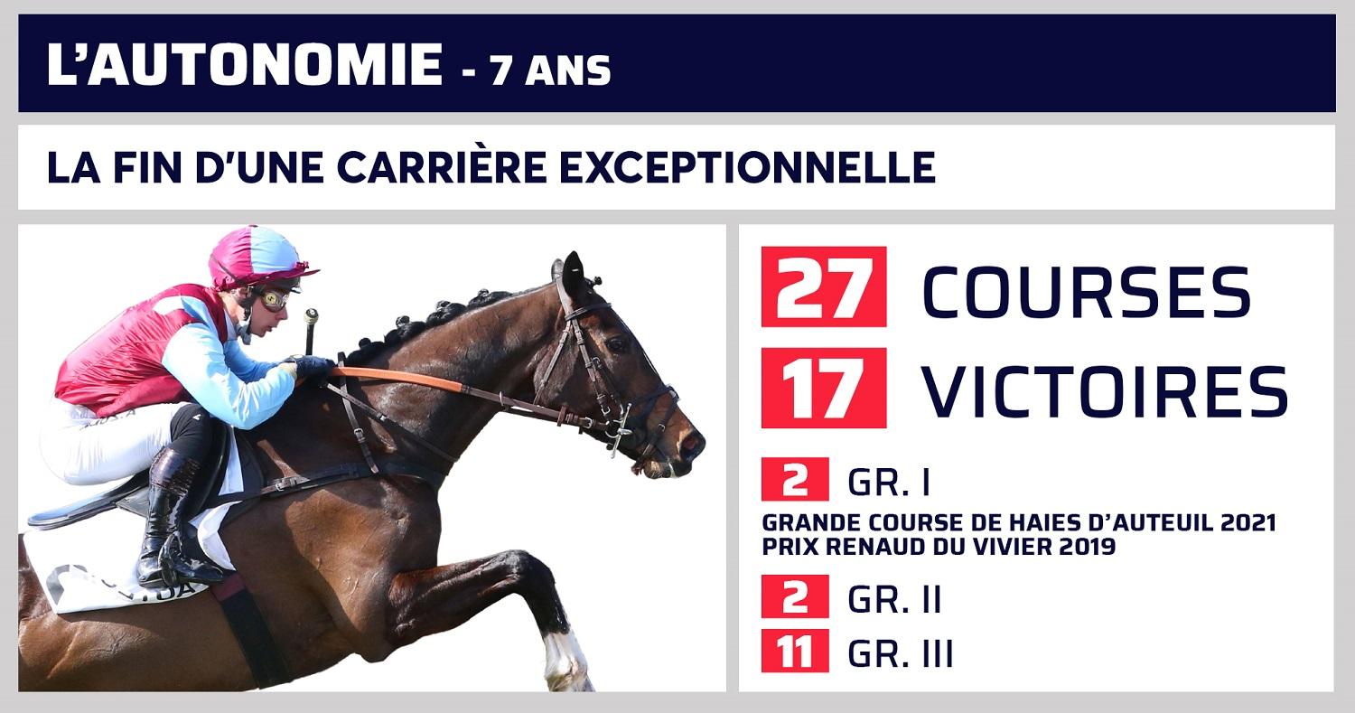 Fin de carrière pour l'Autonomie, la reine d'Auteuil | Equidia