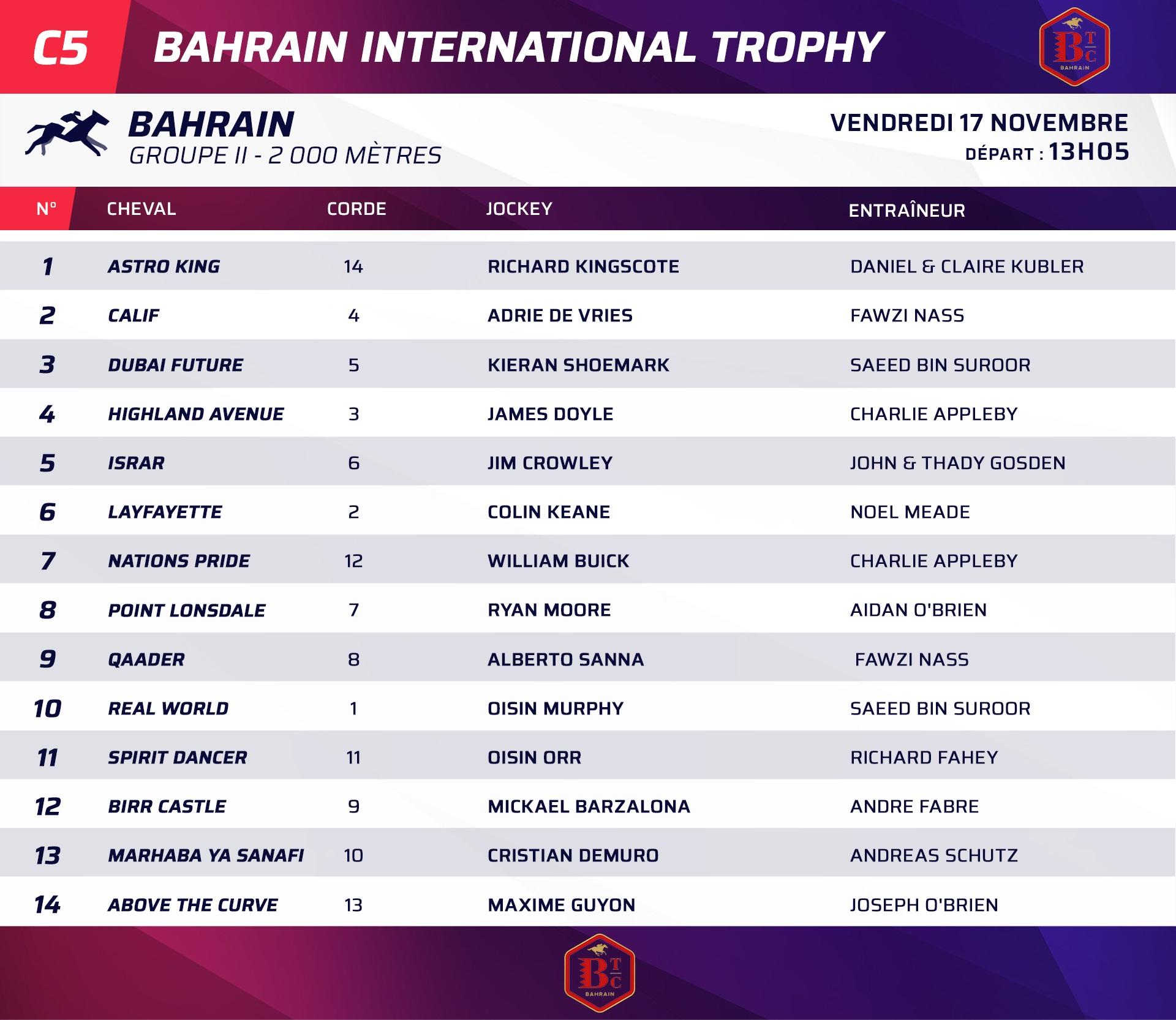Bahrain International Trophy : Deux tricolores au départ | Equidia