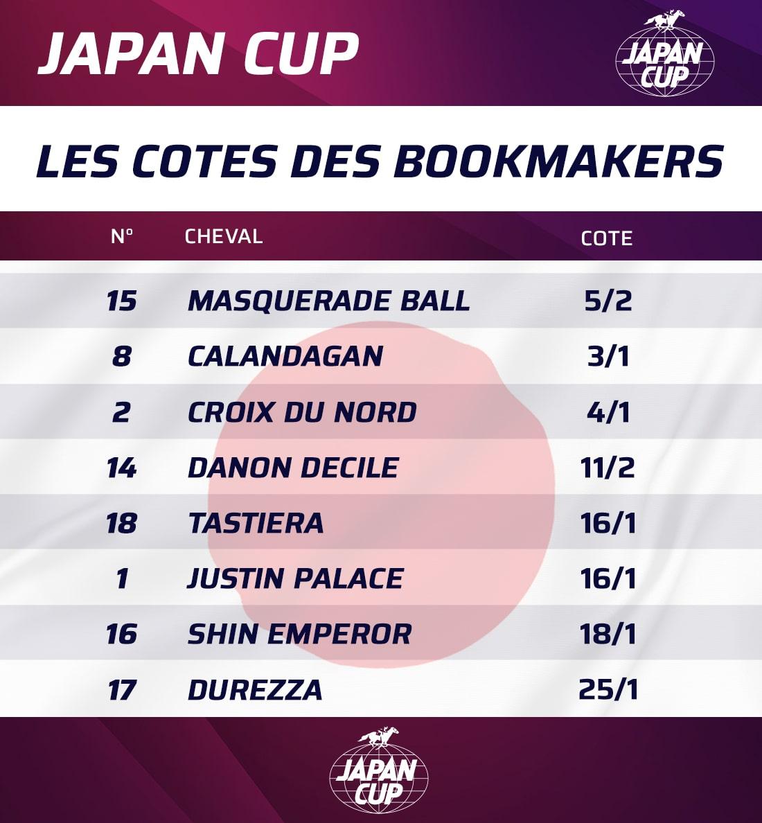 Japan Cup 2025 - Dimanche 30 novembre à Tokyo : Le point des bookmakers ...