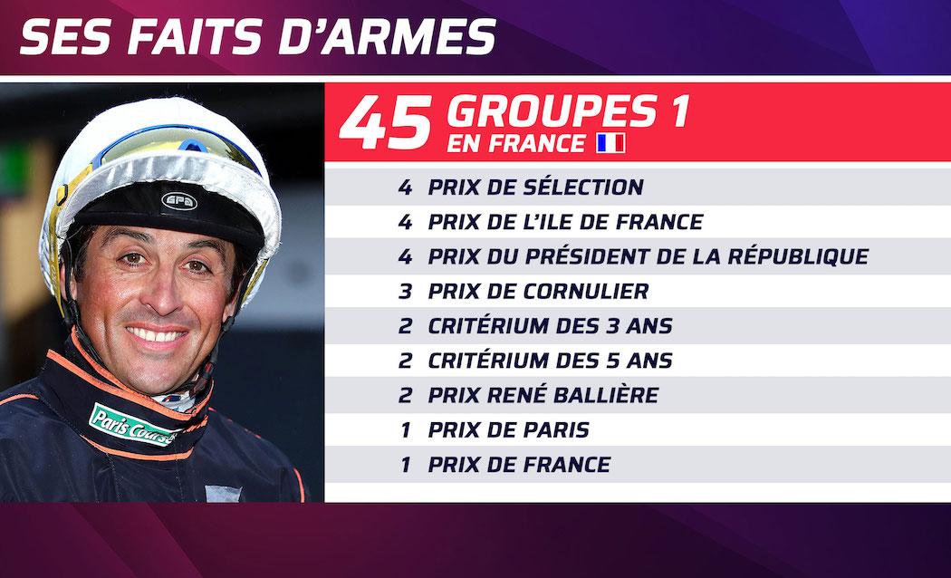 Le Grand Entretien d'Éric Raffin | Equidia