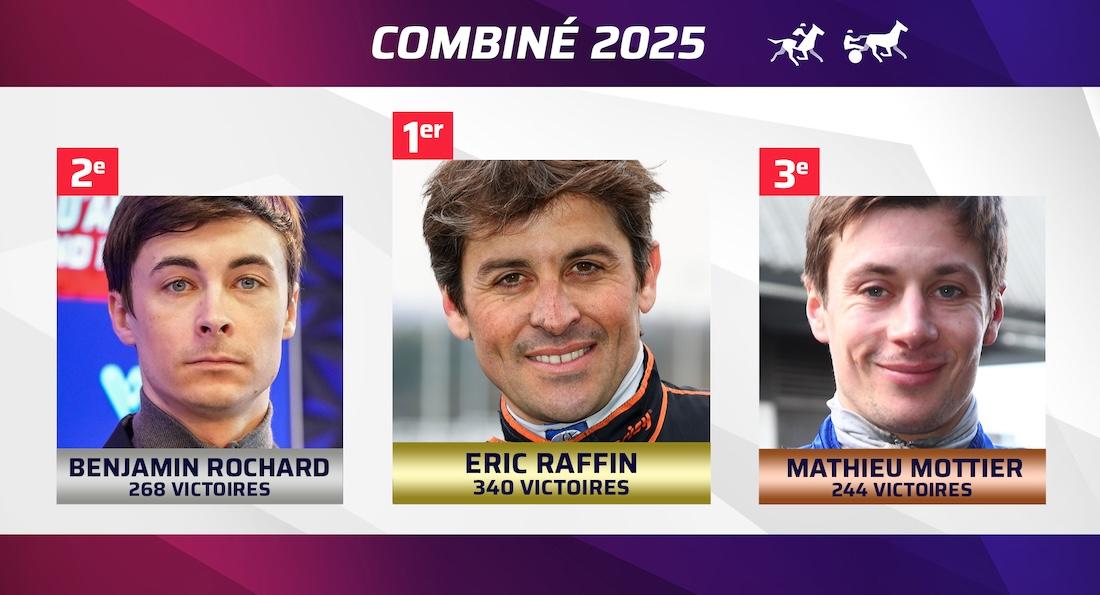 Classement Trot 2025 : Éric Raffin et Mathieu Mottier, une nouvelle ...