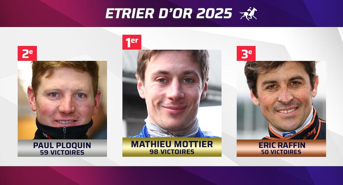 Classement Trot 2025 : Éric Raffin et Mathieu Mottier, une nouvelle ...
