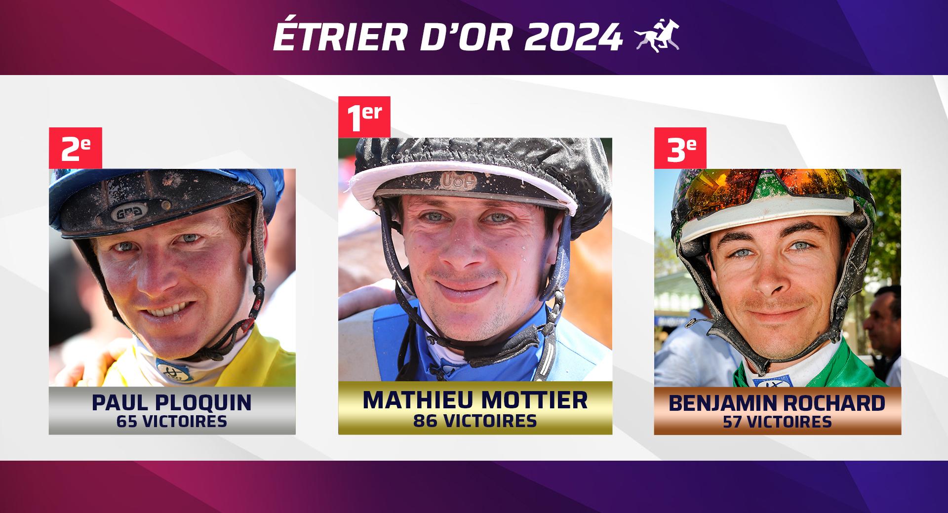 Classement Trot 2024 : Eric Raffin Sulky d'Or, Mathieu Mottier Etrier d ...
