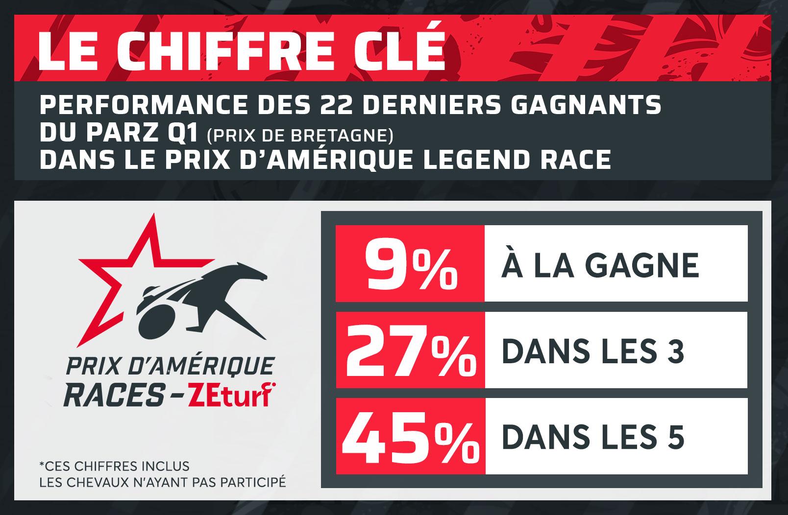 Gagner le Prix d'Amerique Races ZeTurf Q1 mène-t-il au succès dans le ...