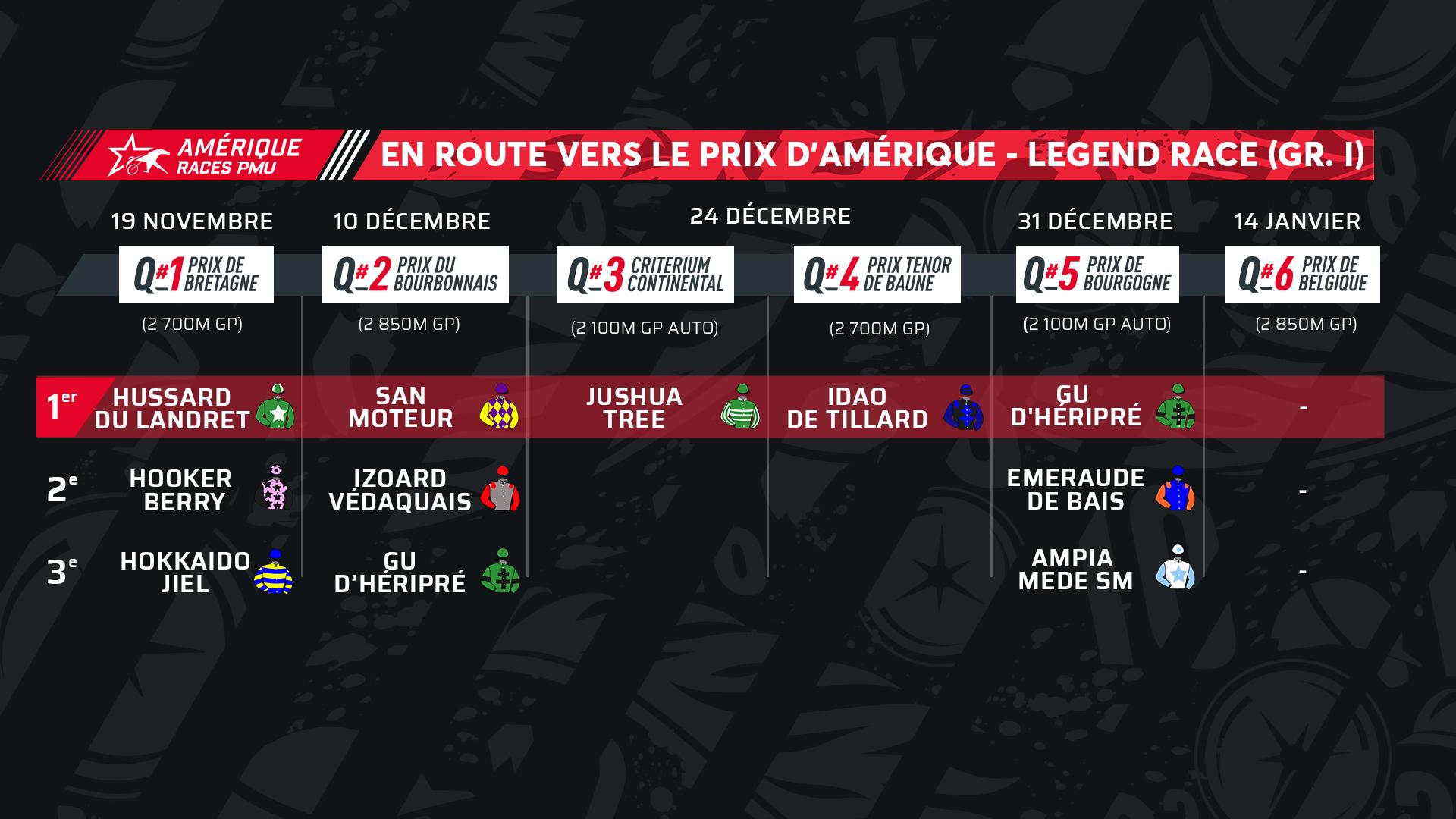 Prix d'Amérique - Legend Race 2024 : le point après l'Amérique Races ...