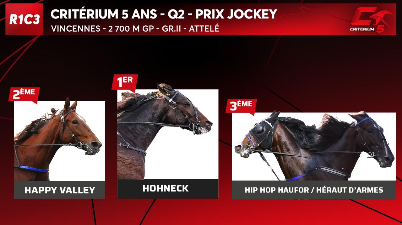 Le top 3 des journalistes pour le Critérium des 5 ans - Q2 - Prix ...
