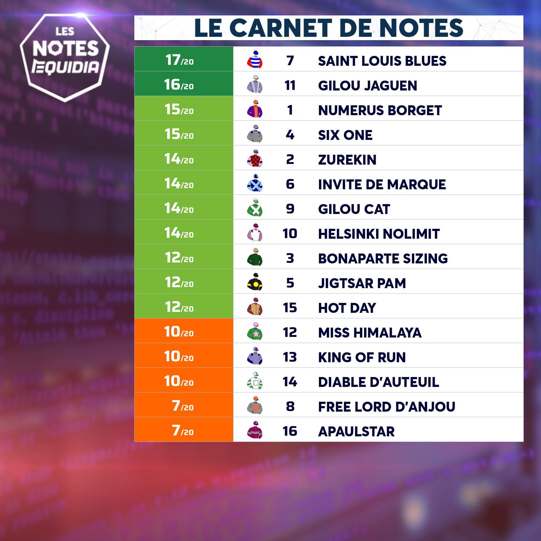 Quinté+: Les Notes des partants du Quinté+ de ce samedi 24 février ...