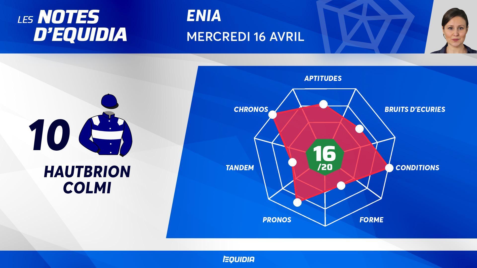 Quinté+: Les Notes des partants du Quinté+ du mercredi 16 avril | Equidia