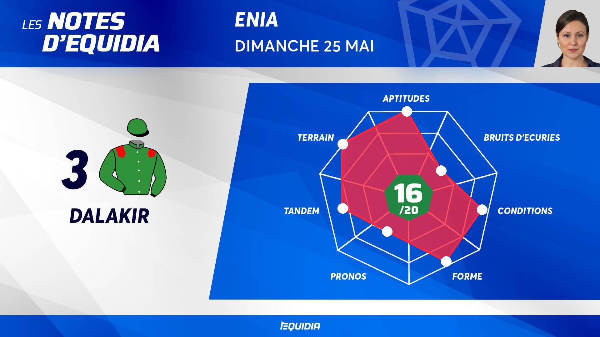 Quinté+: Les Notes des partants du Quinté+ de ce dimanche 25 mai | Equidia