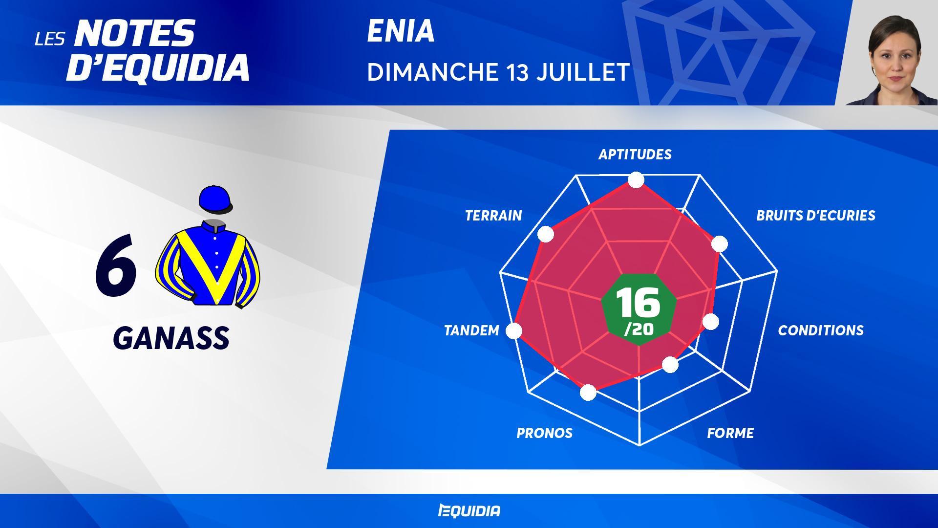 Quinté+: Les Notes des partants du Quinté+ de ce dimanche 13 juillet ...