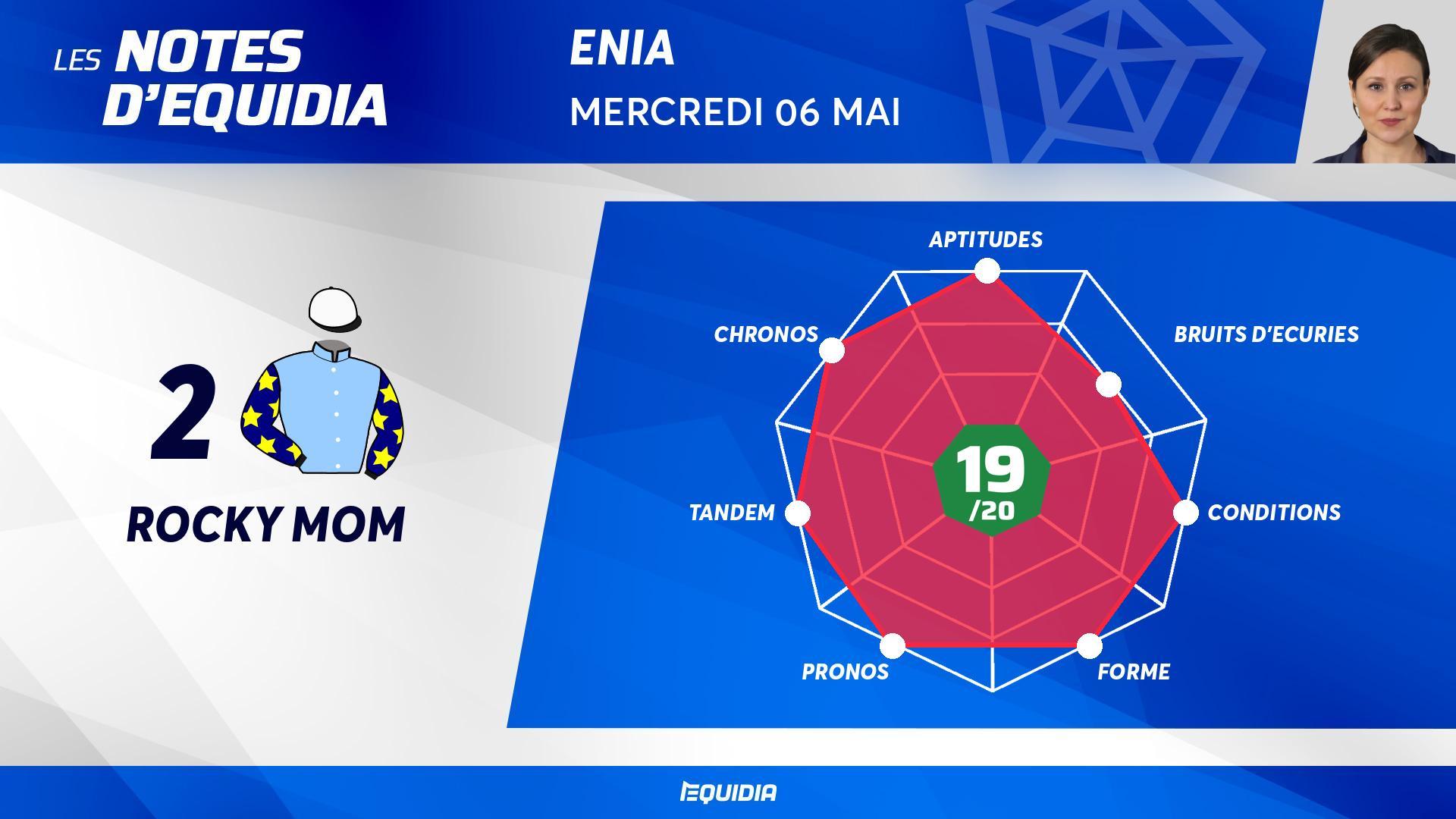 Quinté+: Les Notes des partants du Quinté+ de ce mercredi 6 mai | Equidia
