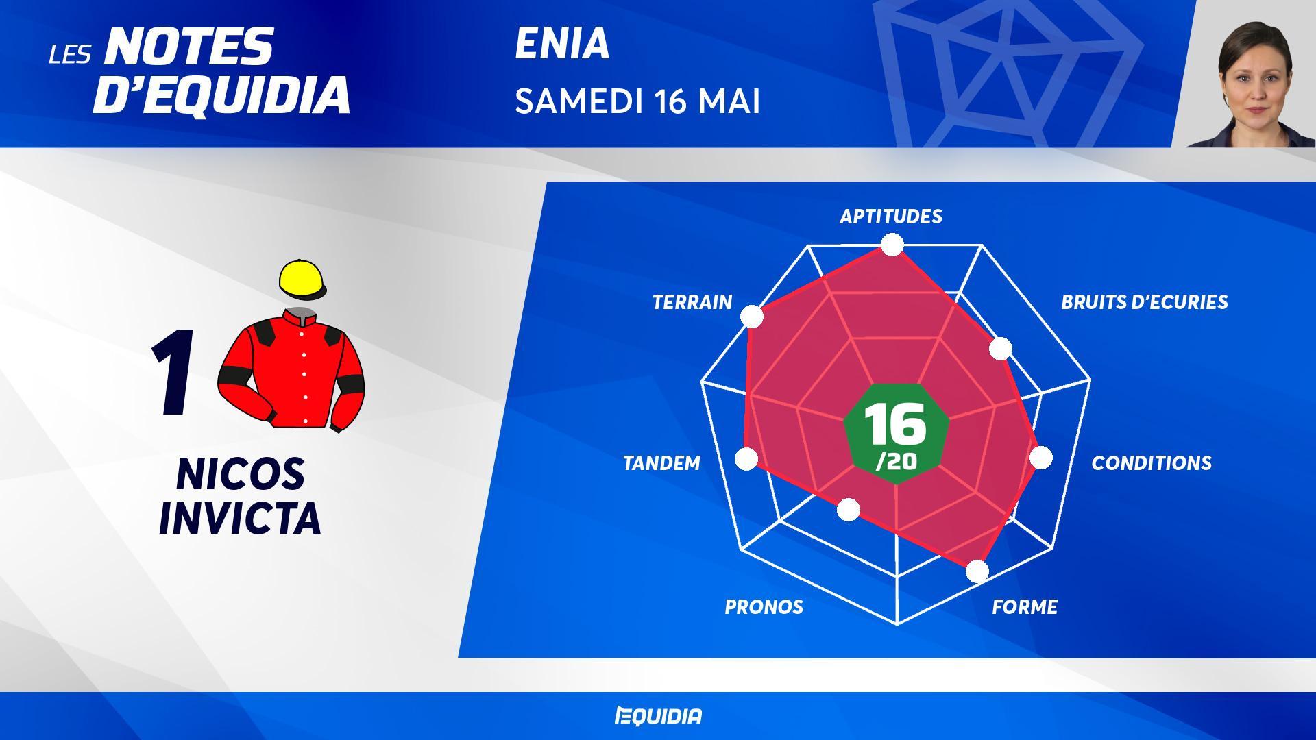 Quinté+: Les Notes des partants du Quinté+ de ce samedi 16 mai | Equidia
