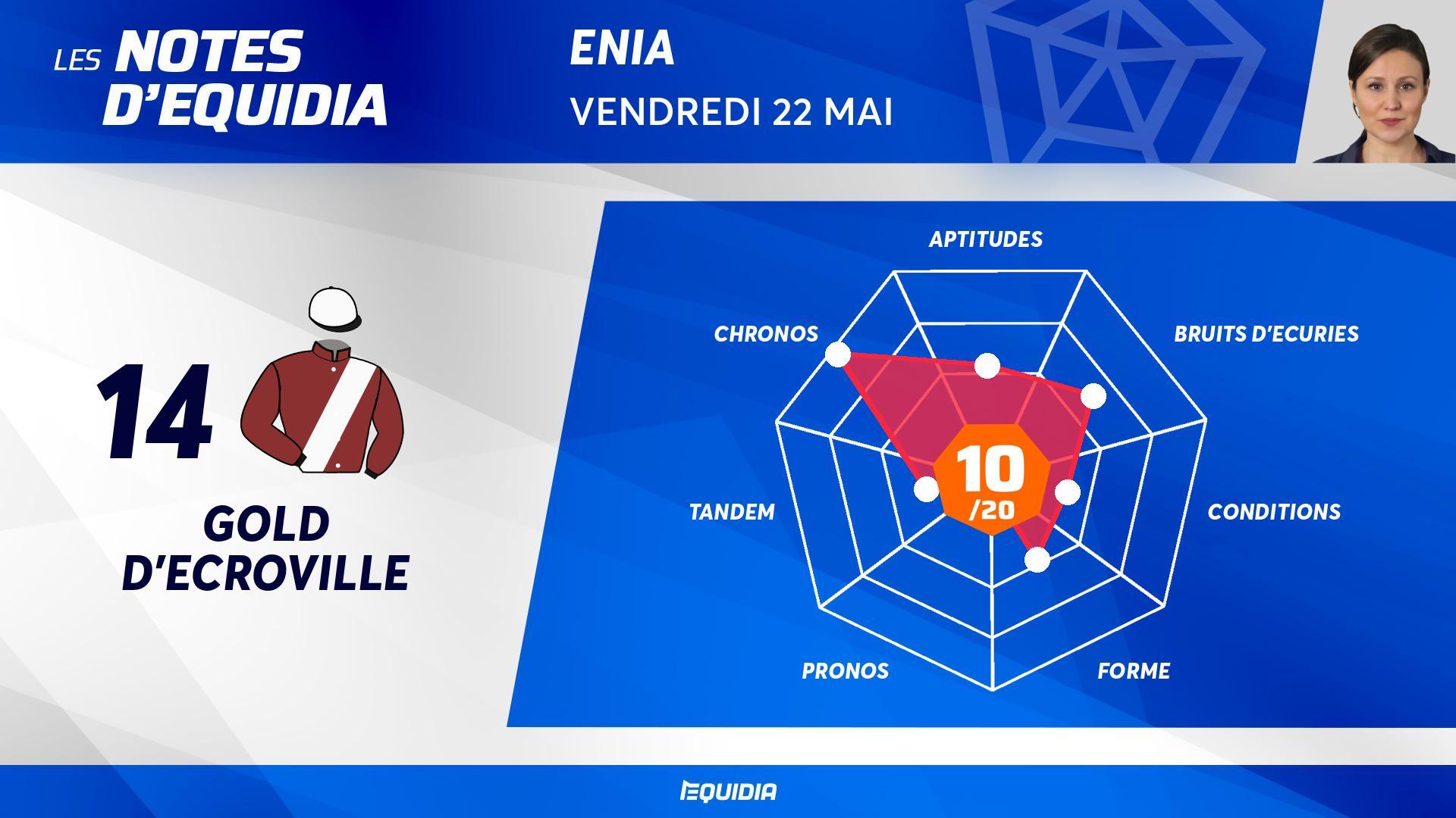 Quinté+: Les Notes des partants du Quinté+ de ce vendredi 22 mai | Equidia