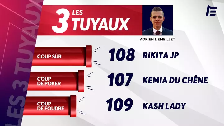 Quinté Les 3 Tuyaux Du Quinté Du Mardi 18 Février Equidia