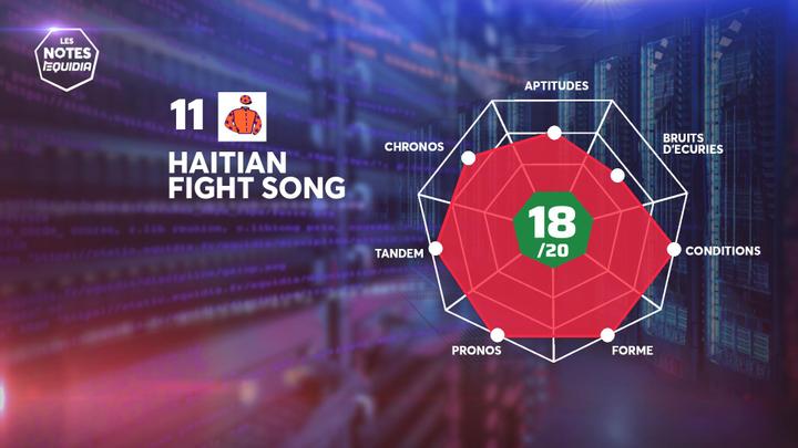 Haitian Fight Song La Base Solide Du Quinté De Ce Vendredi 5 Avril