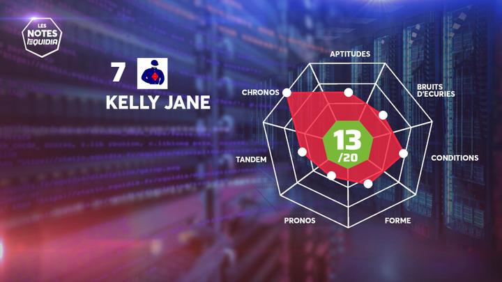 Quinté+: Kelly Jane, la base solide du Quinté+ de ce vendredi 14 ...