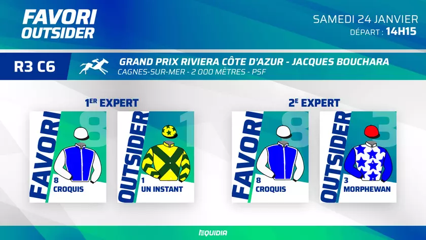 Samedi à Cagnes-sur-Mer - Favori / Outsider : Qui jouer dans le Grand ...