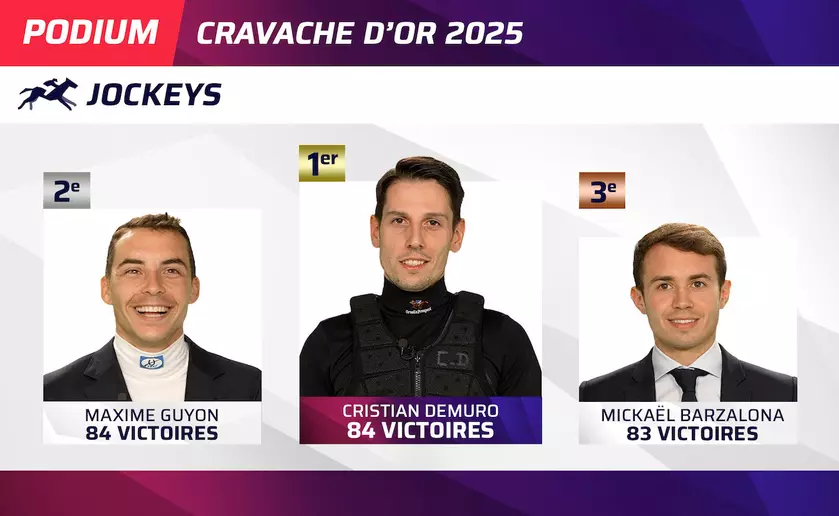 Cravache d'Or de plat : un trio se détache à mi-parcours | Equidia