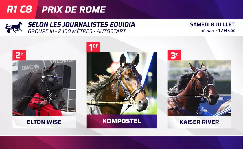 Le top 3 des journalistes d'Equidia pour le Prix de Rome | Equidia