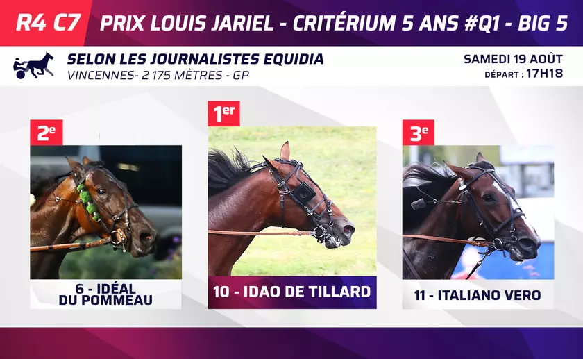 Le top 3 de nos journalistes du Prix Louis Jariel - Criterium 5 ans Q1 ...