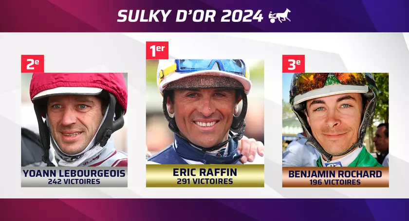 Classement Trot 2024 : Eric Raffin Sulky d'Or, Mathieu Mottier Etrier d'Or | Equidia