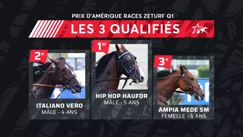 Qui sont les trois premiers qualifiés pour le Prix d’Amérique Legend ...