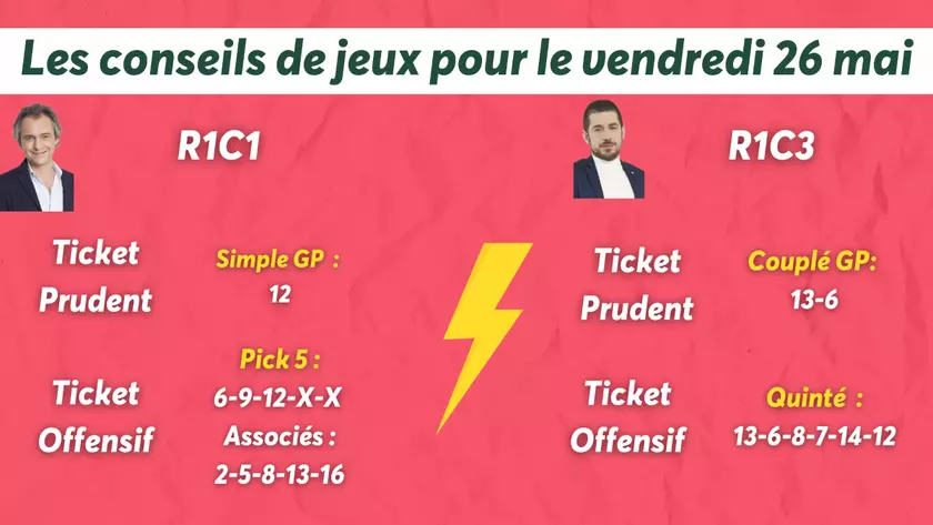 Les Conseils De Jeux De Guillaume Covès Et Alexis Grima Pour Le Prix