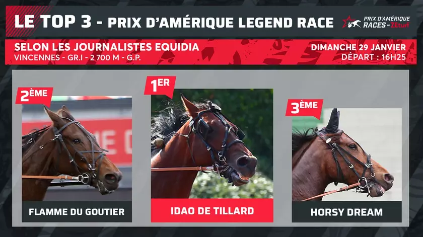 Quinté Le Top 3 Des Experts Pour Le Prix D Amérique Legend Race Equidia